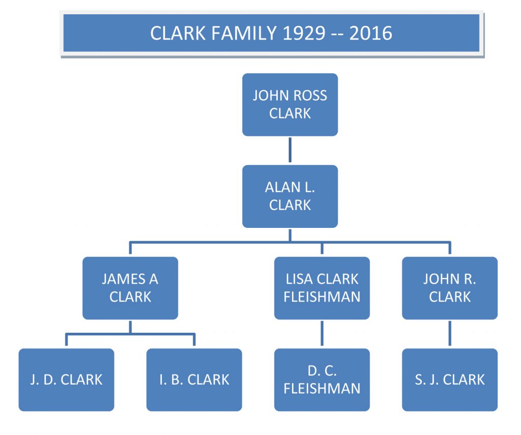 CLARK-LINAGE-1929-2016 | Clark Family History