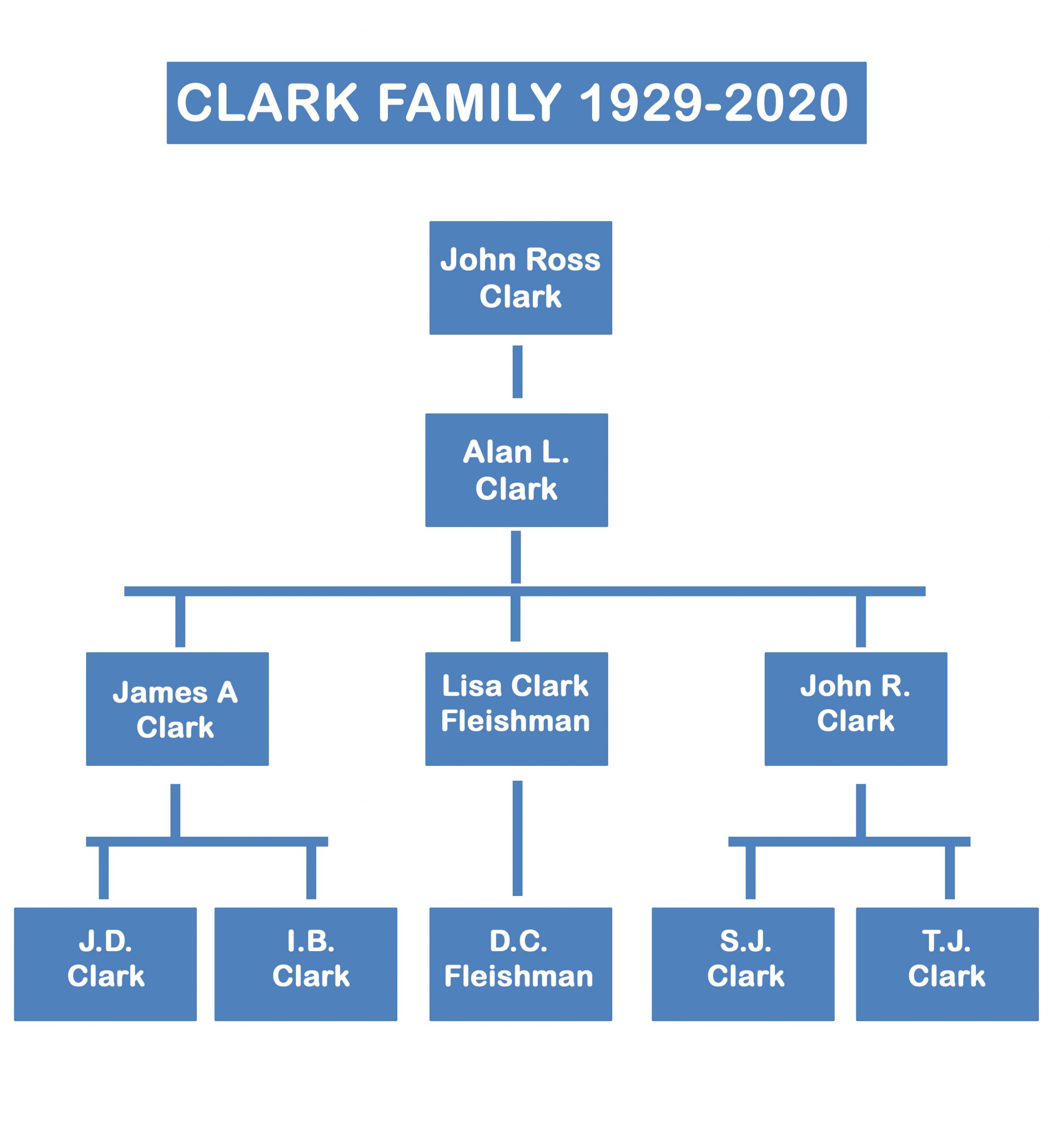 clarkFamilyChart1929_2020 | Clark Family History